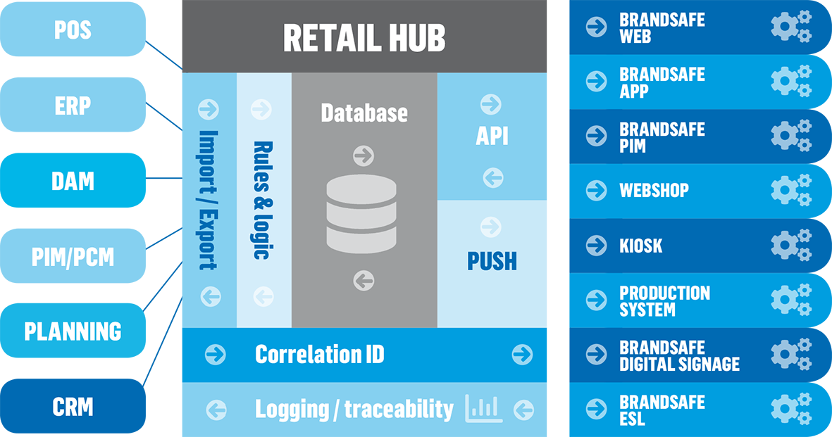 Brandsafe - Sikker Brand Management Platform